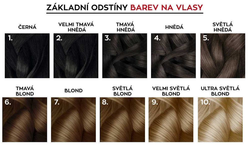 Odstíny hnědé barvy vlasů - Jak vybrat ten správný - Březen 2025 ...